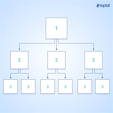 Using The Aho Corasick Algorithm For Pattern Matching Toptal