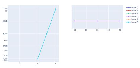 Plotlyjs Subplots General Usage Julia Programming Language