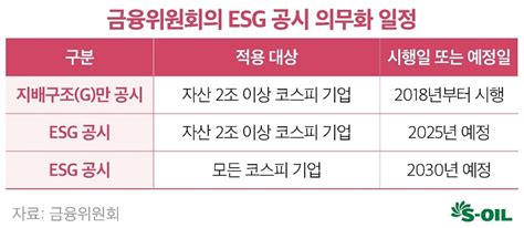 Esg로 조명 받는 지배구조 개선과 기업 가치 S Oil 공식 블로그 S Oil Story