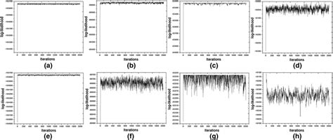 the log likelihood of the bayesian mixture model and nonparametric