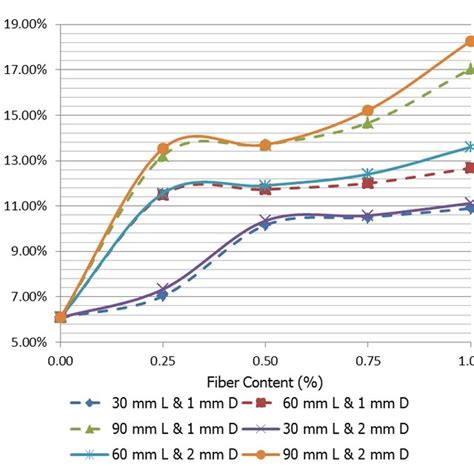PDF Fiber Reinforced Soil