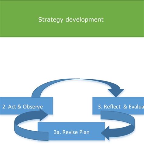 Implementation Strategy Process Download Scientific Diagram