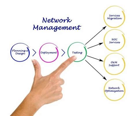 Network Management System At Best Price In Ahmedabad By Honestattva It Solutions Private Limited