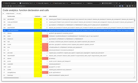 Remove Unused Codefunctions In Baser · Issue 244 · Bigomicsomicsplayground · Github