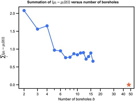 quantitative interpretation of geoelectric inverted data with a robust