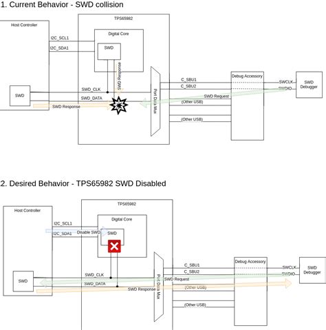 tps65982 disable swd controller in debug accessory mode interface