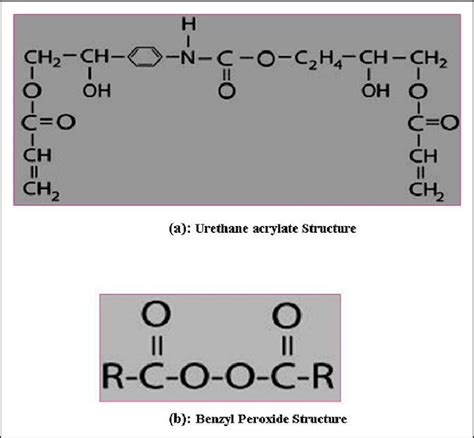 Chemical Structure Of Urethane Acrylate Oligomer And Thermal