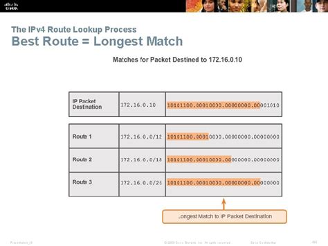 Instructor Materials Chapter Dynamic Routing CCNA Routing