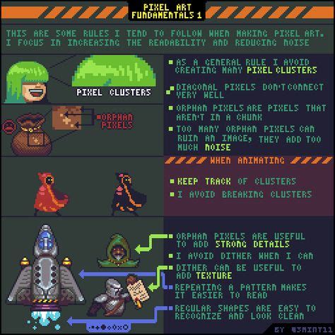 Pixel Art Shading Tutorial Ideas In Pixel Art Pixel Pixel Art Tutorial