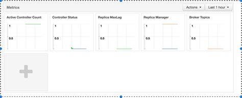 Kafka Topics And Brokers Metrics With Ambari 222 Cloudera Community