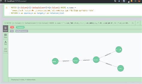 hive 字段级血缘分析 写入neo4j lineagelogger csdn博客