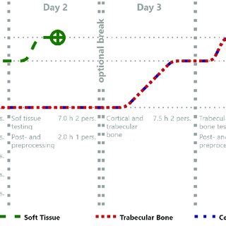 Procedure Design Procedure Design Flow Chart With Corresponding Download Scientific Diagram