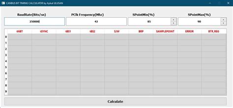 Can Bus Bit Timing Calculator And Extended Stm32fx Board
