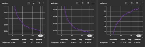 Nerf学习 —— 复现训练中的问题记录 Plus Waves Blog