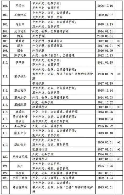 中国将对这六个国家试行免签 手机新浪网