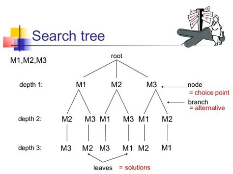 Helgauns Algorithm For The Tsp