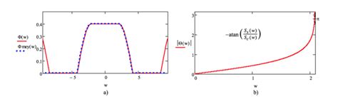 A Spectrum Components In The Baseband Spectrum For The Meyer Wavelet