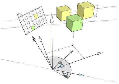 A Point Cloud Solar Radiation Tool