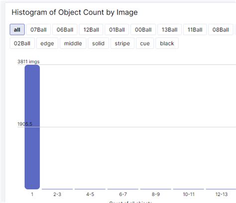 Large Annotation Boxes 🤝 Community Help Roboflow