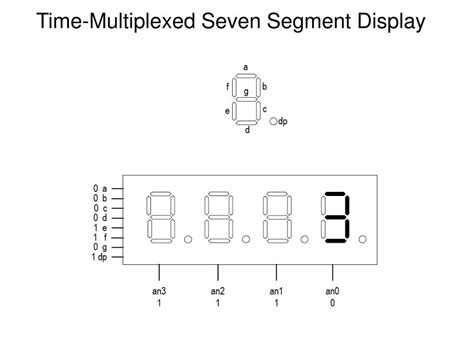 Ppt Ece 448 Spring 2014 Lab 3 Fpga Design Flow Based On Xilinx Ise