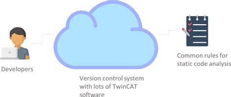 Ci Cd With Twincat Part One Alltwincat