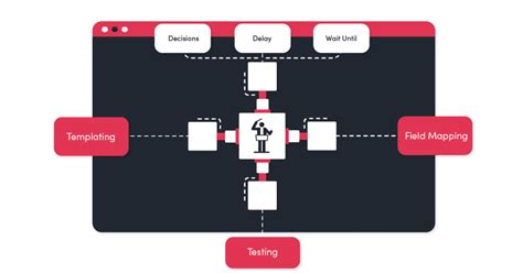 Add Integration Services To Your Agency Embedded Ipaas Cyclr