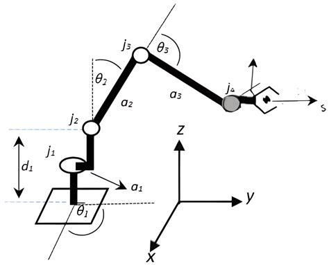 machines free full text pose determination system for a serial