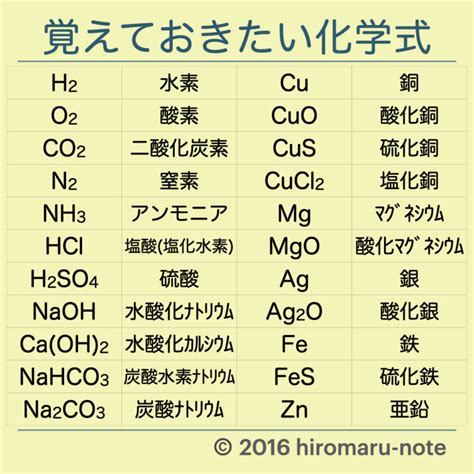 覚えておきたい化学式一覧 hiromaru note