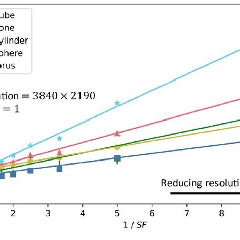 Error In Calculating The Volume Of Known Simple Solids For Cameras At Download Scientific