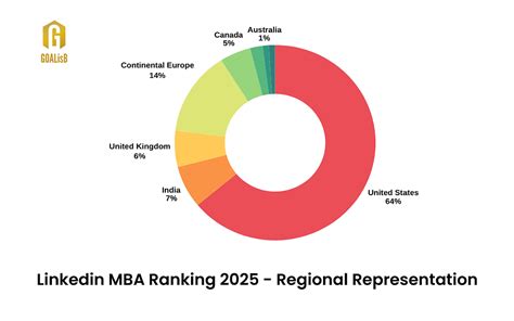 Mba Eligibility Admission Criteria And Entrance Exams 2025
