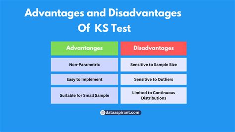 Kolmogorov Smirnov Test Ks Test When And Where To Use