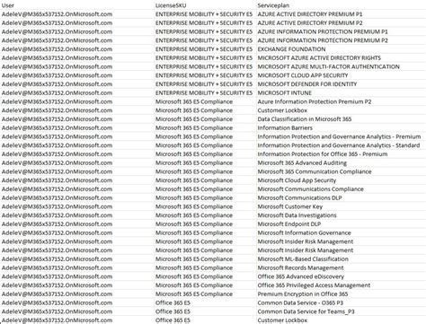 Prathik Gopal On Linkedin Microsoft 365 License Overview Per User