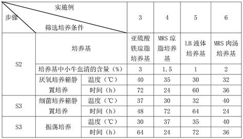 鸡源罗伊氏乳杆菌MC1筛选方法及其应用与流程
