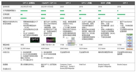 Gpt 4大模型硬核解读