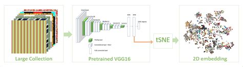 Texture Browser Feature Based Texture Exploration · Leonardo Scandolo
