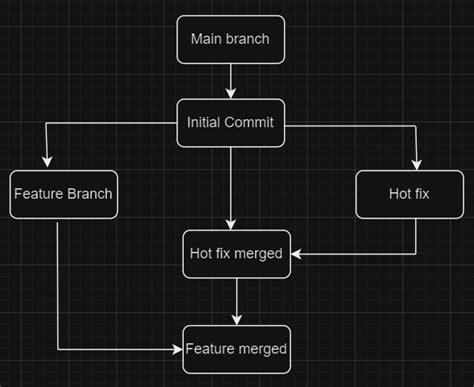 Handling Multiple Event Listeners Using Promises By Sradha Jana Medium