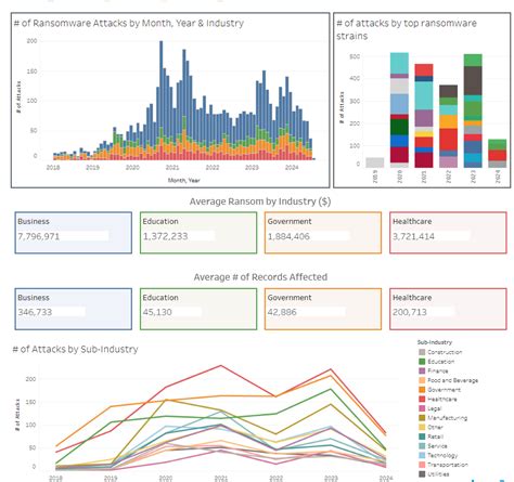 Understanding The Latest Wave Of Ransomware Attacks July 2024 Insights
