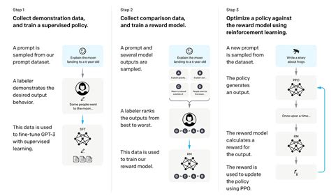Jmap — Jvm Analytics Tool `jmap` Is A Command Line Tool Provided… By Dylan Wang Medium