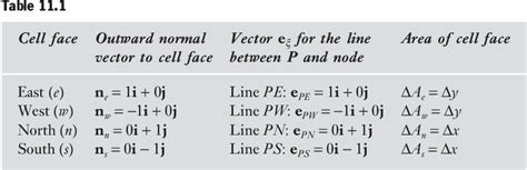 [pdf] An Introduction To Computational Fluid Dynamics The Finite Volume Method Semantic Scholar