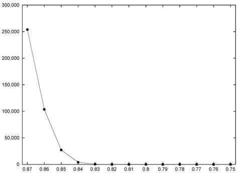 Mathematics Special Issue Swarm And Evolutionary Computation—bridging Theory And Practice