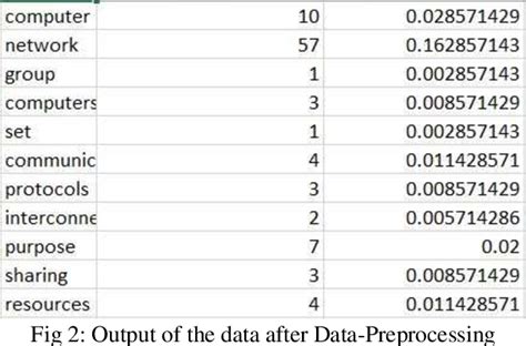 Figure 2 From A Novel Model To Characterize Search Queries For Search Engine Semantic Scholar