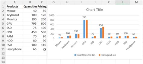 Ways To Add Data Labels In Microsoft Excel How To Excel