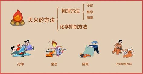 关注丨灭火四式赶快get起来 搜狐大视野 搜狐新闻