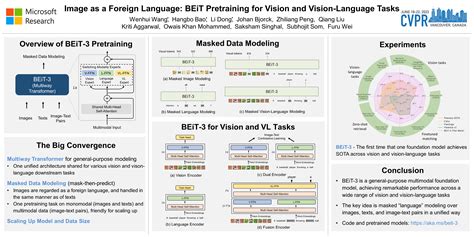 Cvpr Poster Image As A Foreign Language Beit Pretraining For Vision And Vision Language Tasks