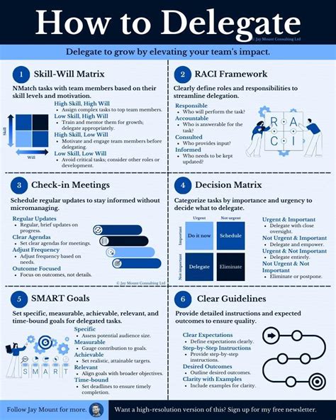 Are You Delegating Effectively—or Just Offloading Work Jay Mount