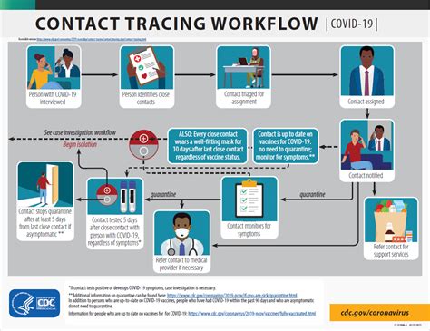 Contact Tracing Worksheet Tracing Worksheets
