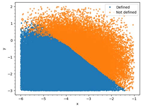Constrain Combinations Of Two Parameters Numpyro Pyro Discussion Forum