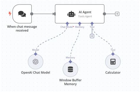 Chung Nguyễn On Linkedin Thấy Người Ta Automation Mình Cũng Phải Thử Automation