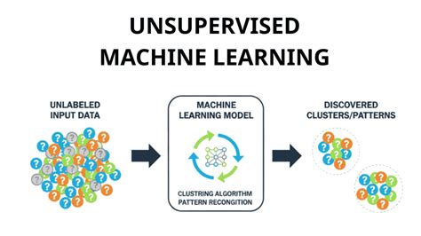 What Is Machine Learning Review Publically
