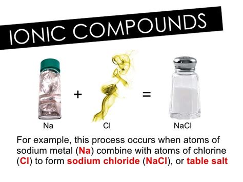 Ionic Bond Real Life Examples 1 Thousand Ionic Bond Royalty Free